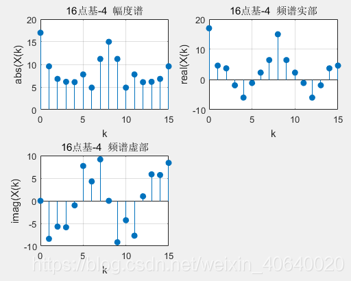 Fftmatlab实现matlab实现diffft Csdn博客