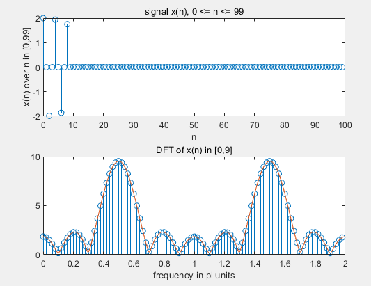 MATLAB 】使用 MATLAB 得到高密度谱（补零得到DFT）和高分辨率谱（获得更多的数据得到DFT）的方式对比（附MATLAB脚本）_matlab 高分辨率的ifft 算法-CSDN博客