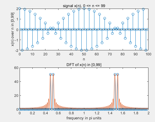 MATLAB 】使用 MATLAB 得到高密度谱（补零得到DFT）和高分辨率谱（获得更多的数据得到DFT）的方式对比（附MATLAB脚本）_matlab 高分辨率的ifft 算法-CSDN博客