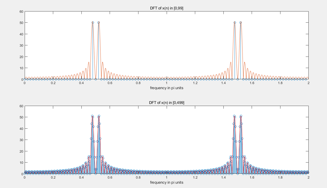 MATLAB 】使用 MATLAB 得到高密度谱（补零得到DFT）和高分辨率谱（获得更多的数据得到DFT）的方式对比（附MATLAB脚本 ...