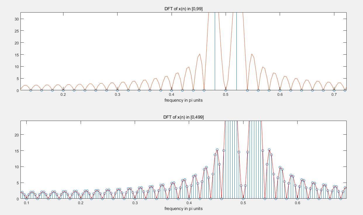 MATLAB 】使用 MATLAB 得到高密度谱（补零得到DFT）和高分辨率谱（获得更多的数据得到DFT）的方式对比（附MATLAB脚本 ...