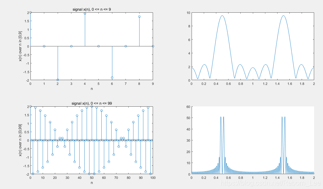 Matlab 】通过不同样本数的同一个有限长序列作 Dtft 对比 Csdn博客