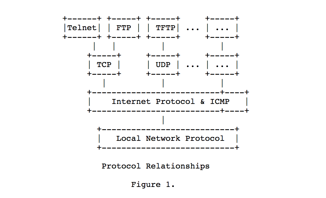 RFC791（IP协议）——概述-CSDN博客