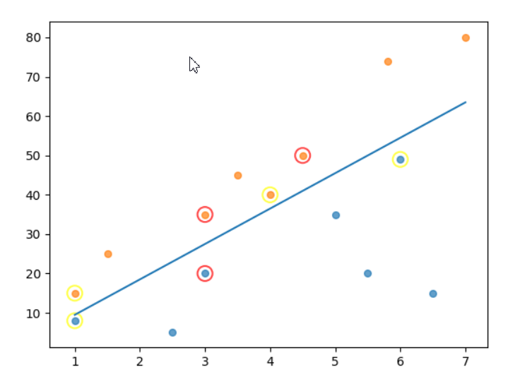 SVM SMO算法代码详细剖析-CSDN博客