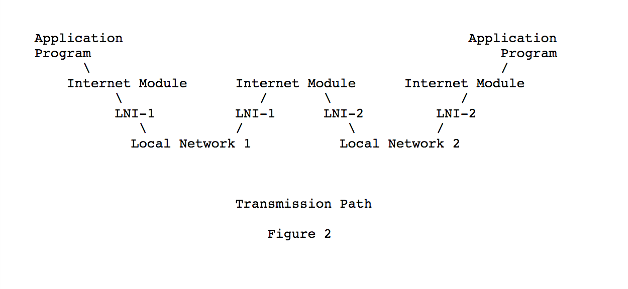 RFC791（IP协议）——概述-CSDN博客
