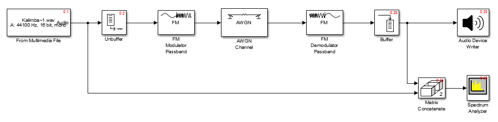 simulink笔记——FM调制解调_基于simulink的fm调制解调-CSDN博客