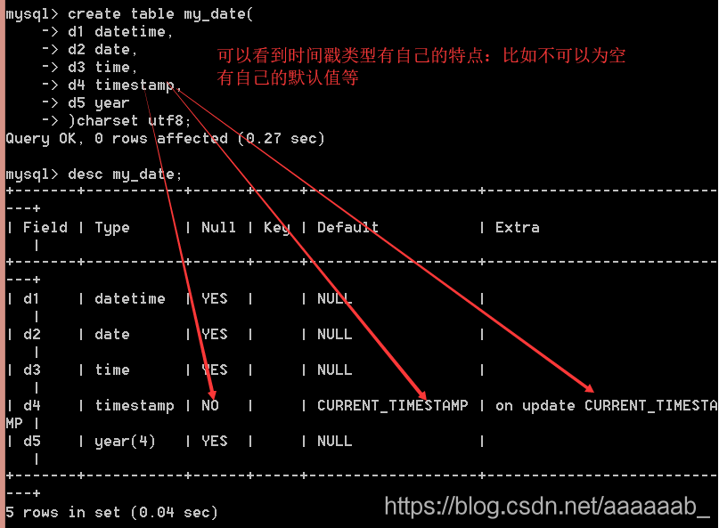 Mysql数据库 Mysql的数据类型(时间日期类型字符串类型)数据库有没有字段既可以存字符串又可以存时间类型数据的 Csdn博客
