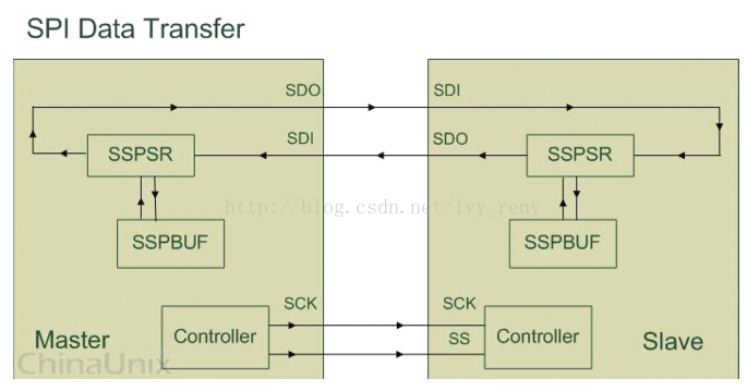 Server Bus Protocol_Chapter Three-SVID Power Management Protocol ...