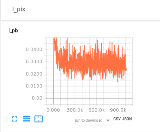 基于pytorch的FSRCNN的复现_-opt options-CSDN博客