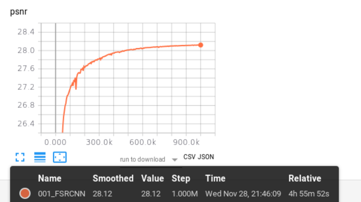 基于pytorch的fsrcnn的复现 Opt Options Csdn博客