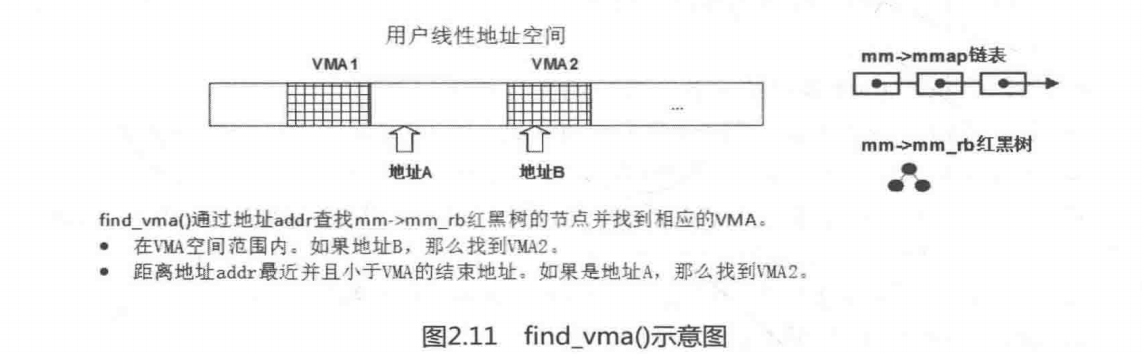 Linux内存管理之malloc实现 Csdn博客 