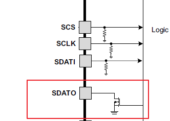 DRV8711的使用，堵转stall检测的使用及衰减模式_ti手册中itrip电流-CSDN博客