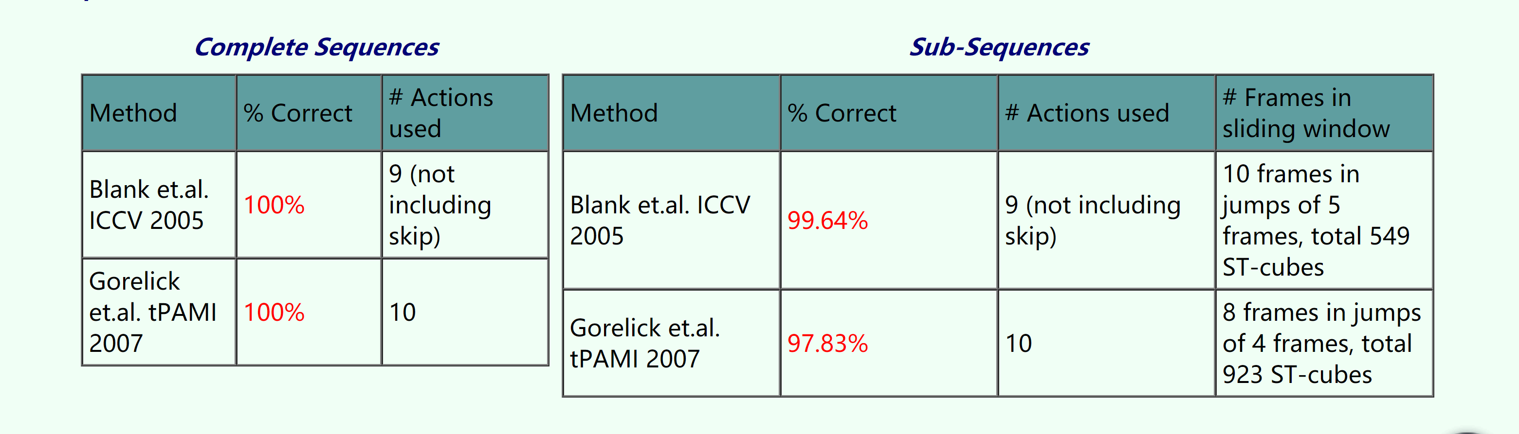 学习心得_weizmann数据集-CSDN博客