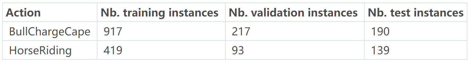 学习心得_weizmann数据集-CSDN博客