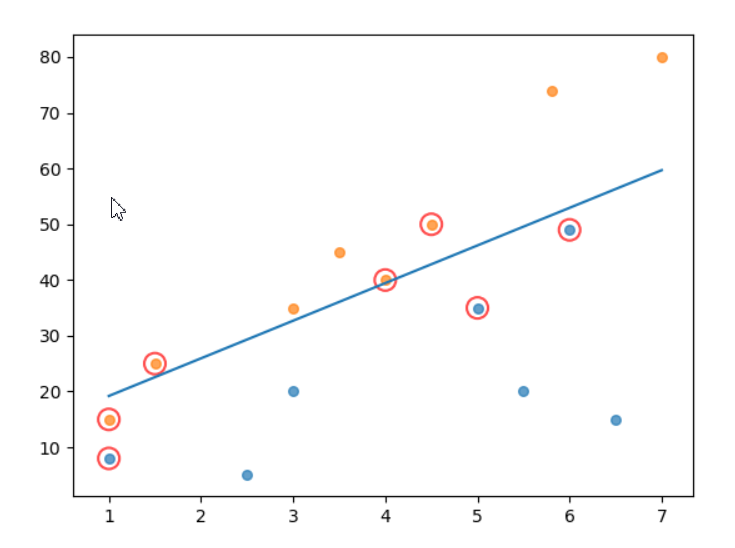 SVM SMO算法代码详细剖析-CSDN博客