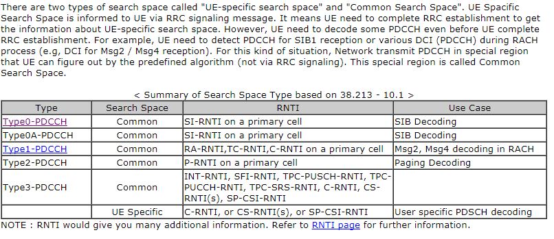 5G NR CoreSet_nr coreset 0的id是多少-CSDN博客