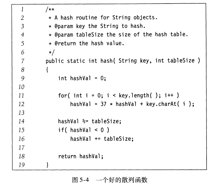 数据结构和算法分析： 第五章 散列散列模式串 数据结构与算法分析 Csdn博客