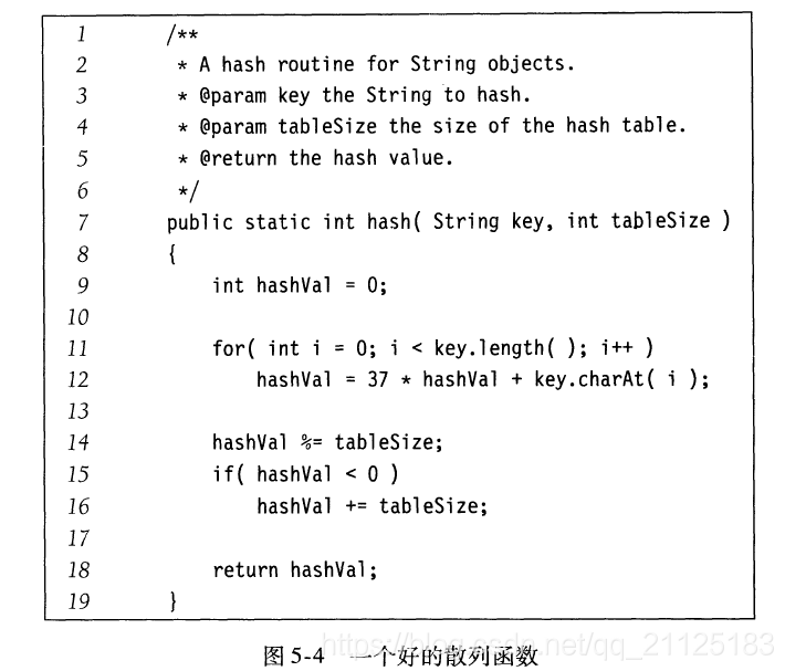 数据结构和算法分析: 第五章 散列散列模式串 数据结构与算法分析 Csdn博客