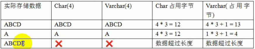 Mysql数据库 Mysql的数据类型（时间日期类型字符串类型） Csdn博客