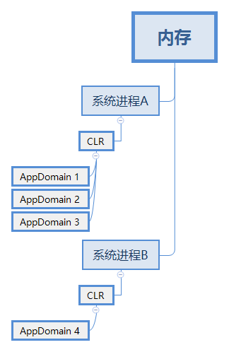 .NET AppDomain - Programmer Sought