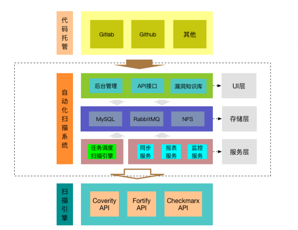 VCG(VisualCodeGrepper)安装使用教程 - 程序员大本营