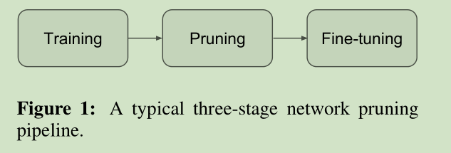 模型裁剪--Rethinking the Value of Network Pruning-CSDN博客
