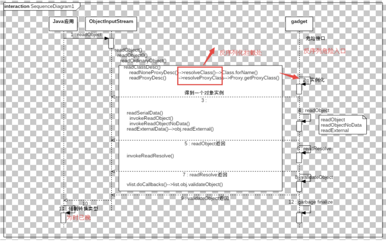 从weblogic看反序列化漏洞的利用与防御weblogic反序列化漏洞的防御 Csdn博客 9719