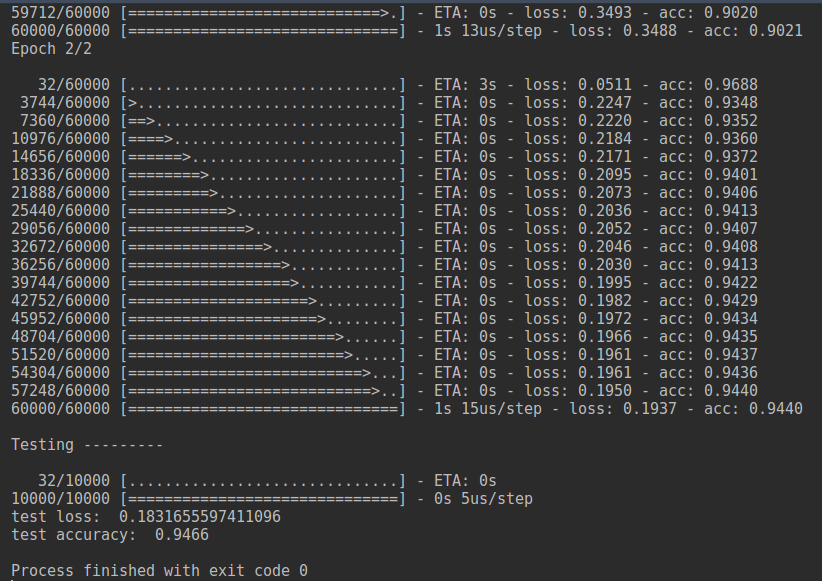 keras实现神经网络_keras.layers import lstm, dense-CSDN博客