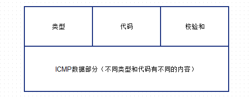 TCP/IP--ICMP和IGMP-CSDN博客