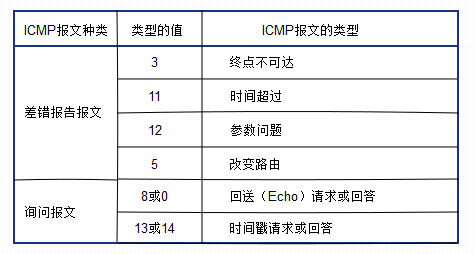 TCP/IP--ICMP和IGMP-CSDN博客