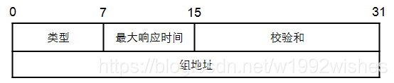 Tcpip Icmp和igmpw1992wishes的博客 Csdn博客icmp和igmp