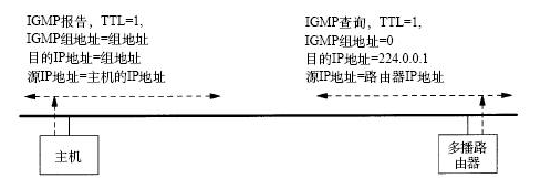 TCP/IP--ICMP和IGMP_w1992wishes的博客-CSDN博客_icmp和igmp