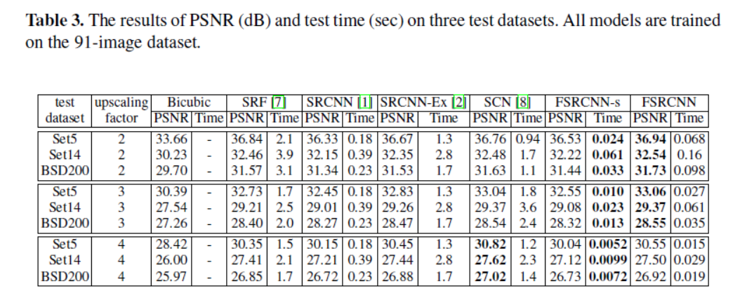 基于pytorch的FSRCNN的复现_-opt options-CSDN博客