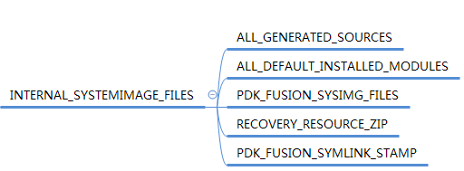 Android system.img编译过程(2)_android system.img的生成过程 详解-CSDN博客