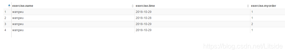 Sql Distinct去重语句select Distinct Name Sumtime From Temp Csdn博客