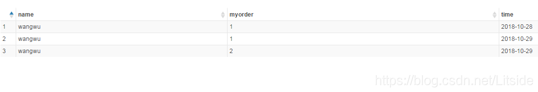 Sql Distinct去重语句select Distinct Name Sumtime From Temp Csdn博客