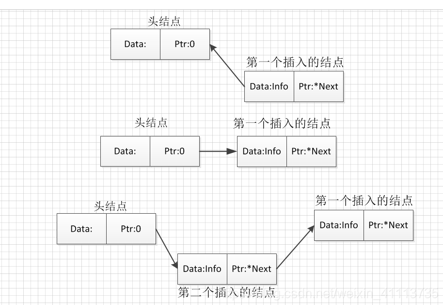 C单链表的创建:头插法与尾插法c链表头插法 Csdn博客