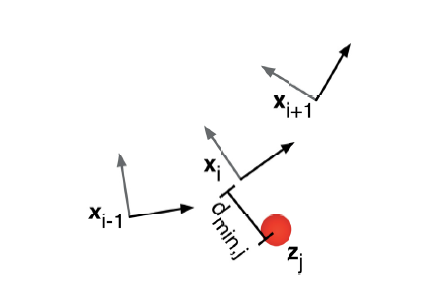 Timed-Elastic-Band局部路径规划算法_teb算法python-CSDN博客