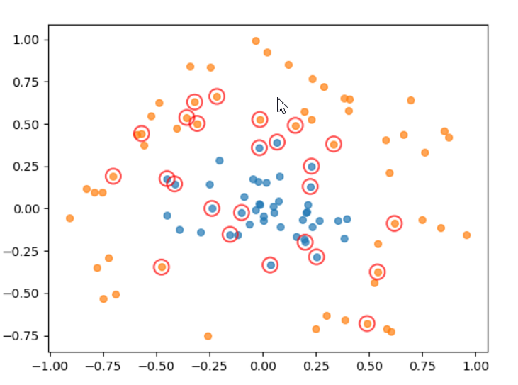 SVM SMO算法代码详细剖析-CSDN博客