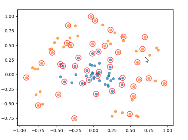 SVM SMO算法代码详细剖析-CSDN博客