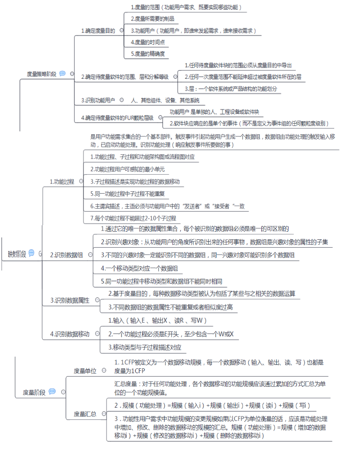 COSMIC度量知识整理_cosmic 一个子处理可以是-CSDN博客