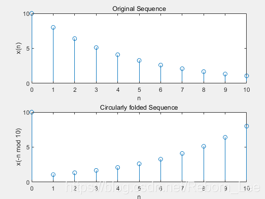 Matlab 】dft性质讨论(一)线性、循环反转、共轭与实序列的对称性的matlab实现循环反转序列 Csdn博客