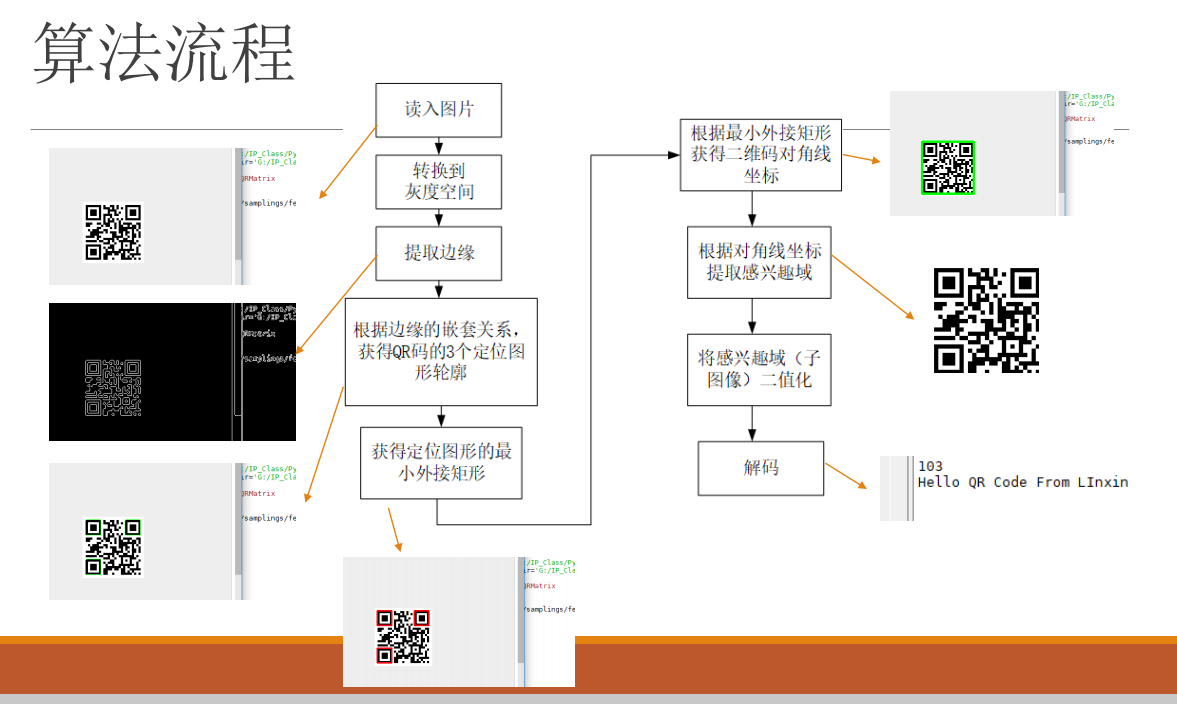 Qrcode解码实现（实验报告一）qrcode编码解码 Csdn博客 