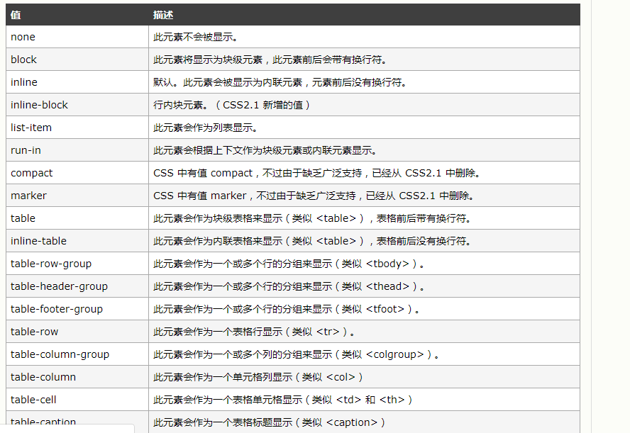 Miniui中动态隐藏和显示minini动态设置hidden Csdn博客 