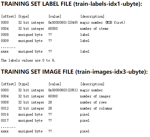 顺藤摸瓜-mnist数据集的补充，二进制buffer读取，numpy的frombuffer方法等_np.frombuffer-CSDN博客