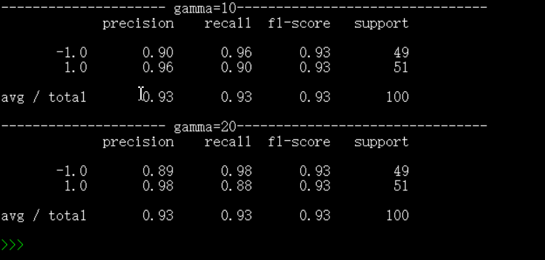 SVM SMO算法代码详细剖析-CSDN博客