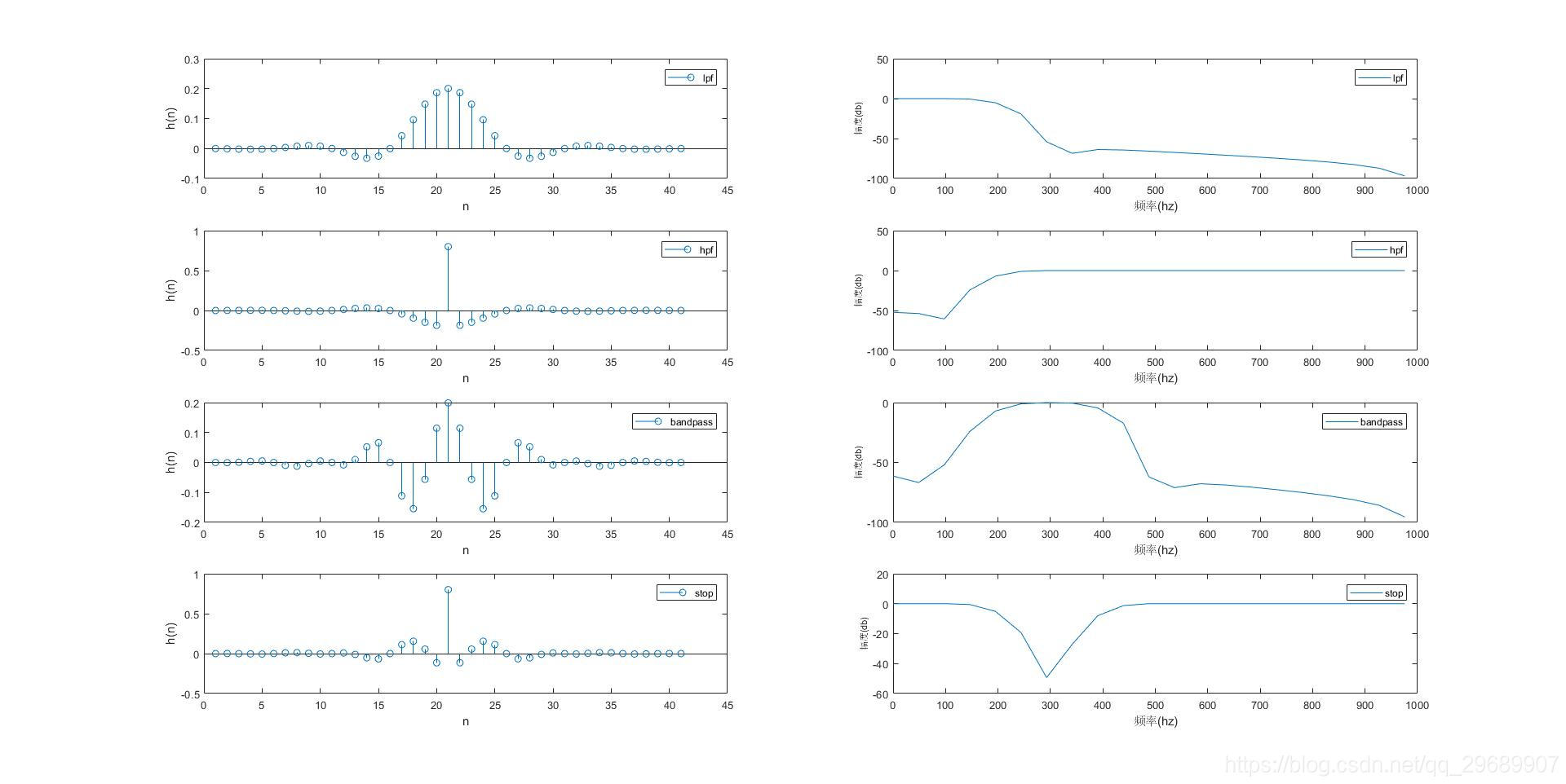 Matlab的fir滤波器设计matlab Fir滤波器设计 Csdn博客
