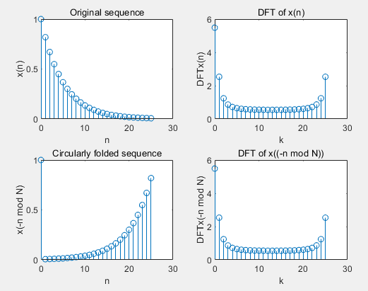 Matlab 】dft性质讨论（一）线性、循环反转、共轭与实序列的对称性的matlab实现循环反转序列 Csdn博客