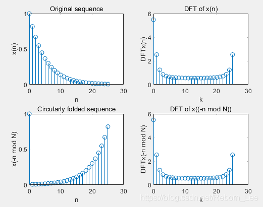 Matlab 】dft性质讨论(一)线性、循环反转、共轭与实序列的对称性的matlab实现循环反转序列 Csdn博客