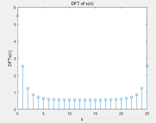 Matlab 】dft性质讨论(一)线性、循环反转、共轭与实序列的对称性的matlab实现循环反转序列 Csdn博客